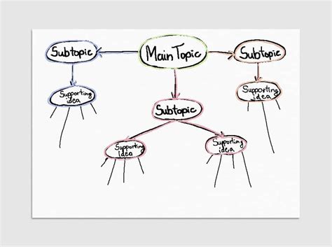 The Most Effective Note Taking Methods E Student