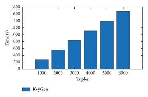 The Running Time In The Keygen Algorithm Download Scientific Diagram