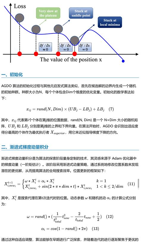 Adam优化算法agdo 2025年nature子刊新算法 公式原理详解与性能测评 Matlab代码免费获取agdo优化算法 Csdn博客