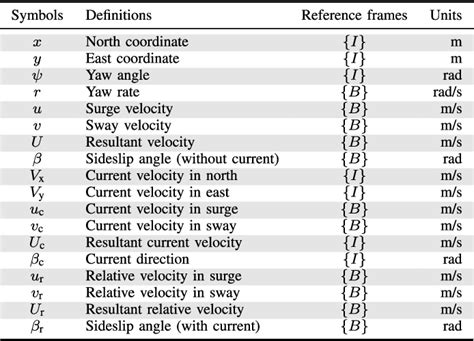 Table Iii From Advances In Line Of Sight Guidance For Path Following Of