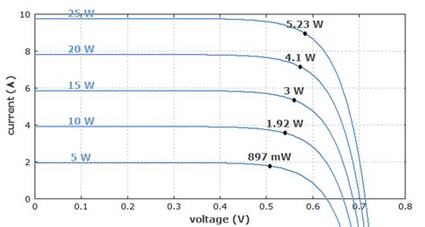 Photovoltaic Cells Solar Cells Working Principle Iu