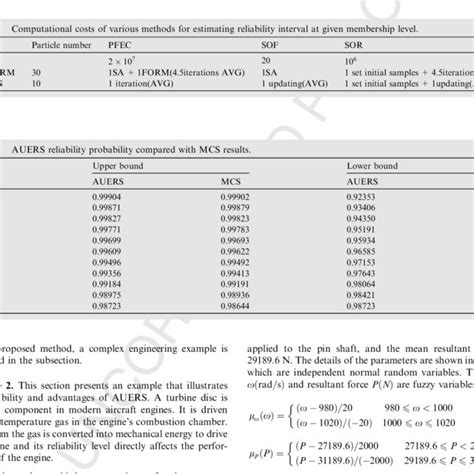 Fuzzy Reliability Membership Functions In Example 1 Download Scientific Diagram