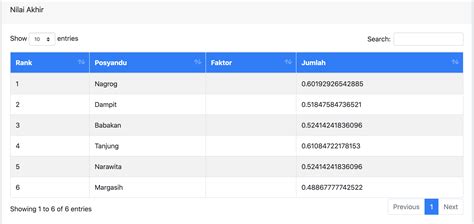 How To Get Max Value In Datatable Using Javascript — Datatables Forums