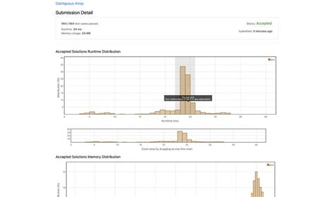 Karthik Sabareesh Boddeti On Linkedin 50daysofcode Leetcodechallenge