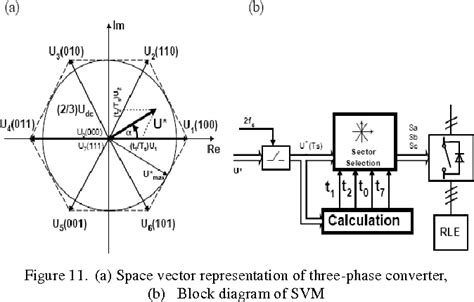 Figure 11 From Control Strategy For Three Phase Pwm Rectifier Using Svm Modulation Semantic