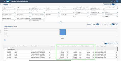 F3567 Actual Cost Analysis Estimated Cost Vs Act Sap Community