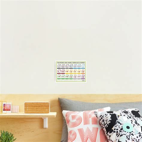A Guide To Common Polyatomic Ions Colour Version Poster For Sale By