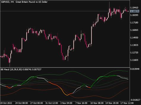 Bb Macd Indicator Mql5 ⋆ Top Mt5 Indicators Mq5 And Ex5 ⋆ Best Metatrader