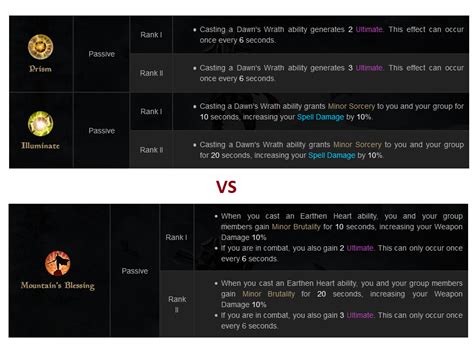 Templar Class Skills — Elder Scrolls Online