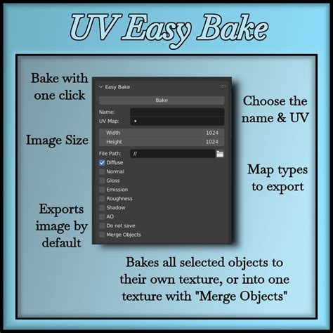 UV Easy Bake Image Procedural Materials Blender Market
