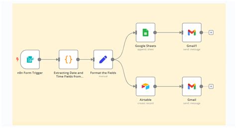 How To Build A Complex Ai Agent With N8n In Simple Steps