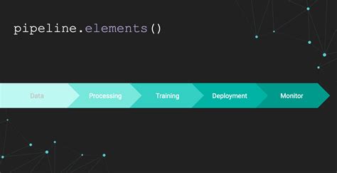 GitHub Poojayadav Machine Learning Pipeline