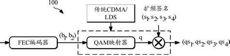 Systems And Methods For Sparse Code Multiple Access Eureka Patsnap