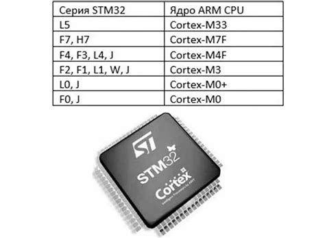 Обзор микроконтроллеров для радиоэлектроники в статье Суперайс