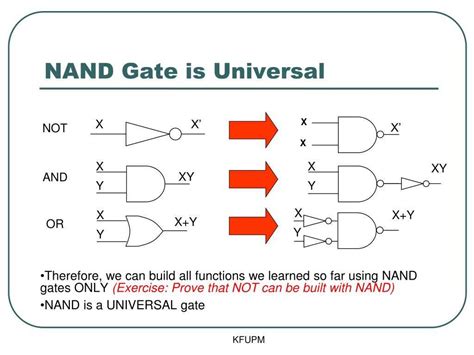 Understanding The Stick Diagram For A Input NAND Gate