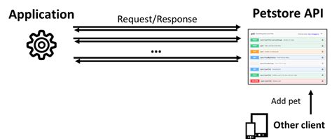 Event Driven API Management Change Data Capture