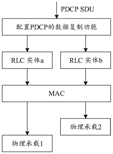 Data Processing Method Terminal Equipment And Storage Medium Eureka Patsnap