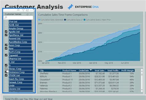 Why You Need To Learn Dax Tutorial Online A Dax Overview Enterprise Dna