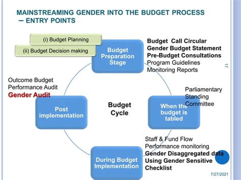 Gender Budgeting And Transparency Understandingthe National And Sub National Budget Making And