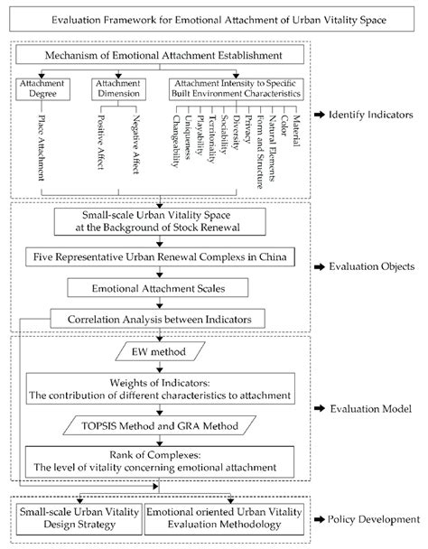 flowchart of the proposed framework download scientific diagram
