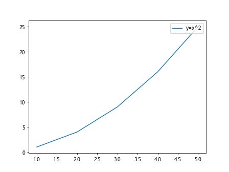 Matplotlib Legend Locations Matplotlib Color