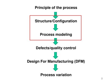 Ppt Classification Of Solidification Processes Powerpoint Presentation Id 9552876