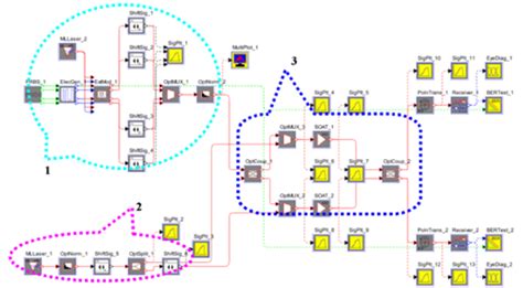 TDM Link And Demultiplexing In Time Domain Synopsys