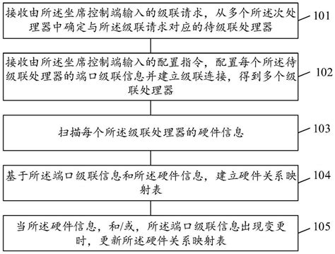 Automatic Way Finding Method And Device For Processor Eureka Patsnap