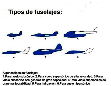 Cuales Son Las Partes De Un Avion