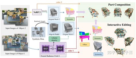 精选17篇神经辐射场（nerf）高分论文分享！最新技术成果一次看完！ 知乎
