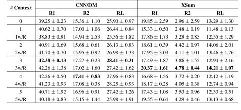 Table 5 From Extractive Summarization Via Chatgpt For Faithful Summary Generation Semantic Scholar