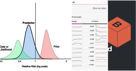 list experimentation curated by shalmali pisal medium