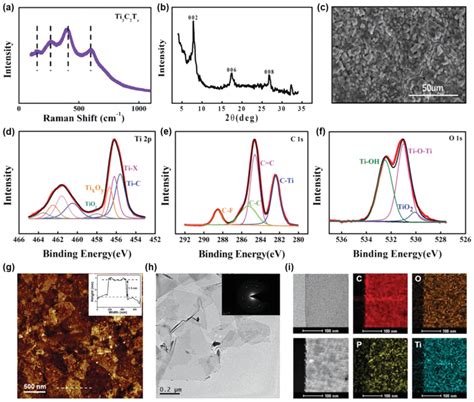 A Raman Spectrum Of Ti3c2tx B Xrd Pattern Of Ti3c2tx C Sem Image