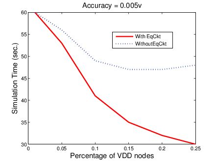 Comparison With And Without Equivalent Current Source Modeling Download Scientific Diagram