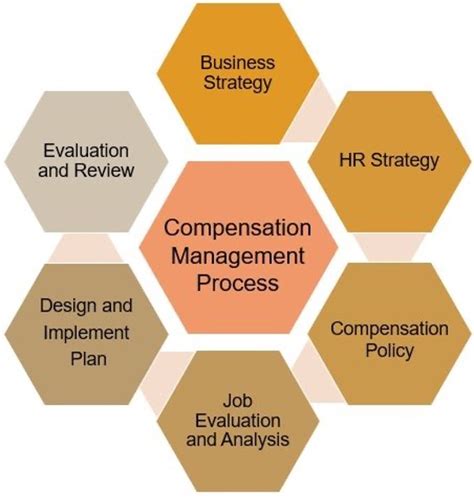 Compensation Discussion And Analysis Rules At Joyce Conrad Blog
