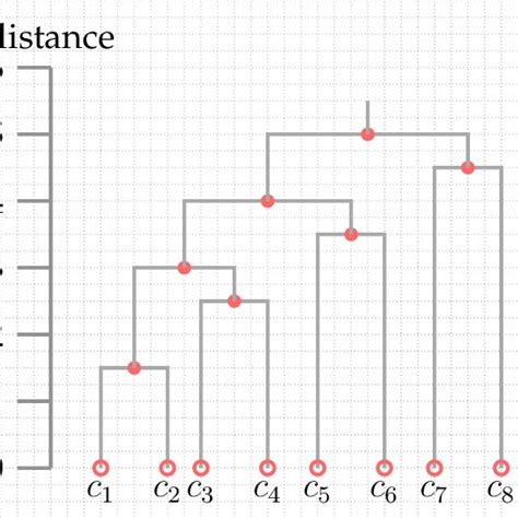 a selection of pattern clustering results on thick components using