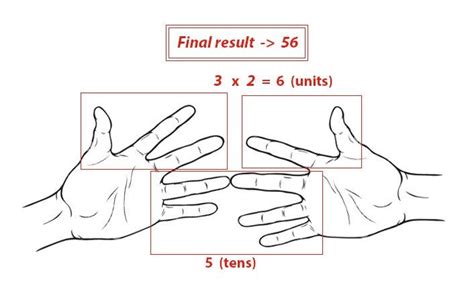 Tables Of 6 7 8 And 9 In Your Hands Trucos Matematicos Matemáticas