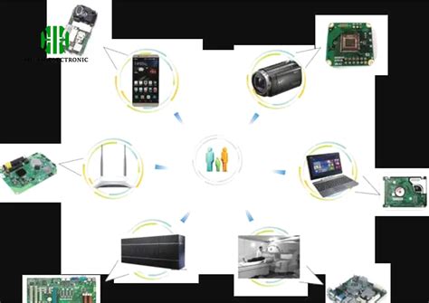 What Is The Difference Between Eda With Pcb