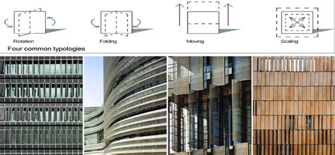 Ai In Façade Engineering Sustainability And Innovation Wfm Media