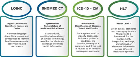 How Can Public Health Labs Streamline Operations And Improve Workflow Orchard Software