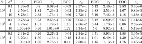 computational order of convergence of the 1d fdm scheme for exponential