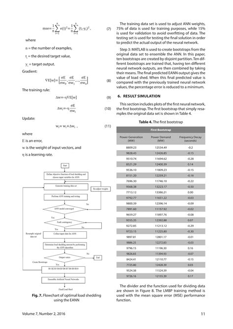 optimal load shedding using an ensemble of artifcial neural networks pdf
