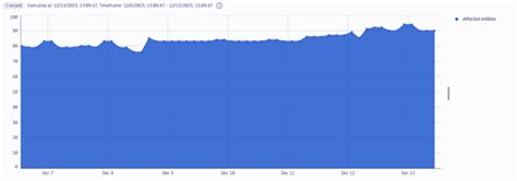 Dql Examples For Security Data — Dynatrace Docs