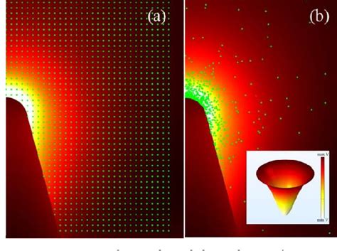 Figure 3 From Particle Trapping And Beaming Using A 3d Nanotip Excited With A Plasmonic Vortex