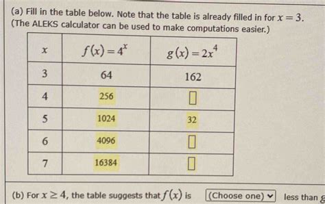 Solved: (a) Fill in the table below. Note that the table is already filled in for x=3. (The ...
