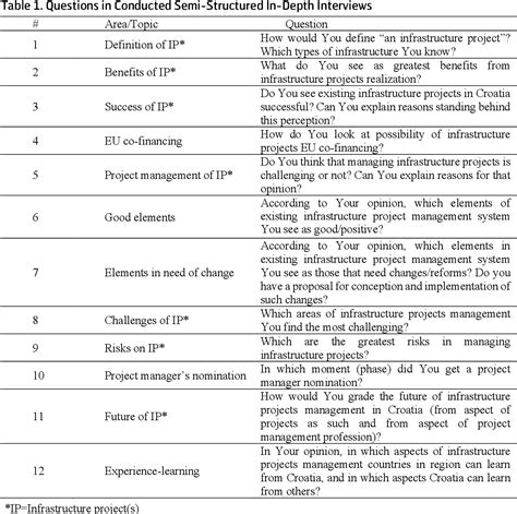 Table 1 From Using The Framework Analysis To Identify Infrastructure
