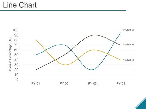 Line Chart Ppt Powerpoint Presentation Visuals