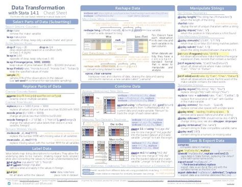 Stata Cheat Sheets All Cheat Sheets Cheating What Is Data Science