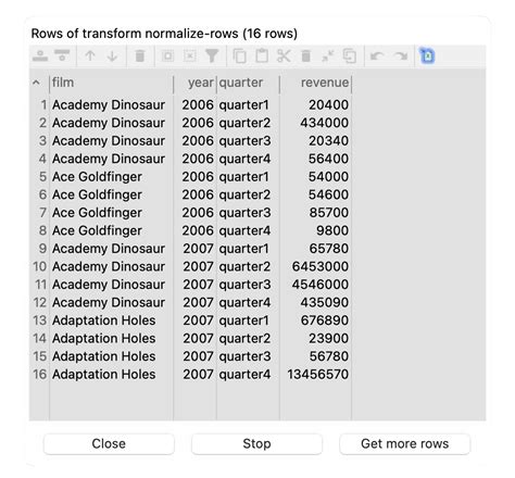 Advanced Transforms In Apache Hop Rows Normalization