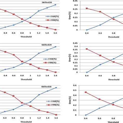 Signature Verification Using Hmm And Svm Classifiers Download